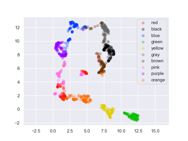 Scalable Visual Attribute Extraction - Impresee eCommerce Labs