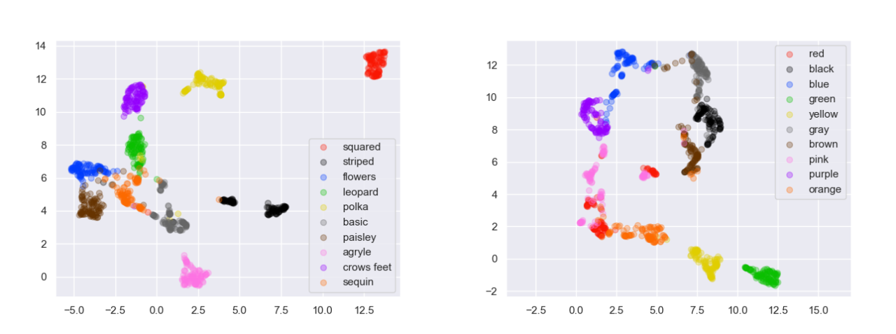 Scalable Visual Attribute Extraction Impresee Ecommerce Labs